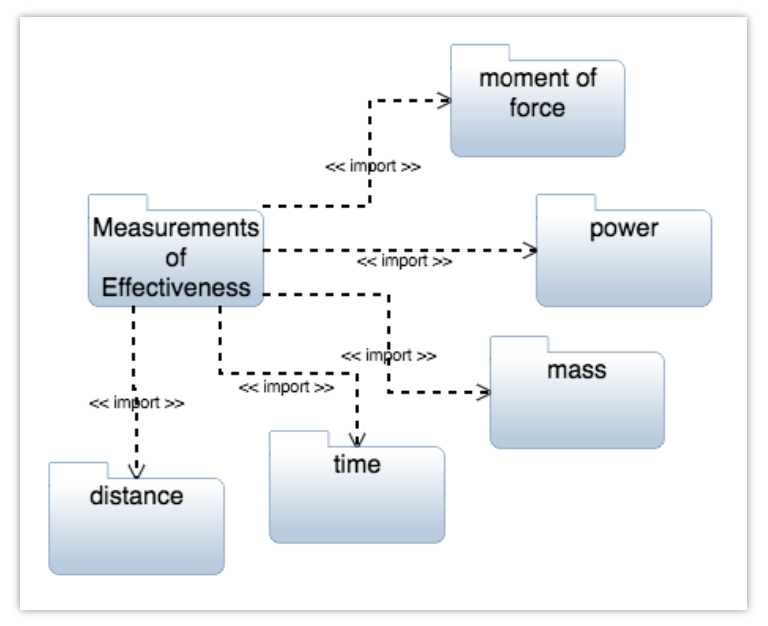 What Is SysML: A Powerful Modeling Language for Complex Systems
